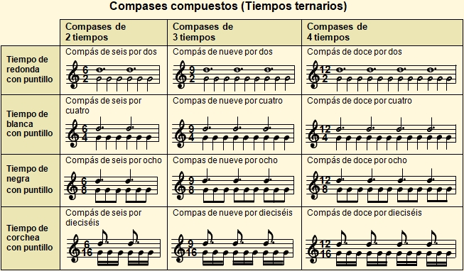 LOS COMPASES – Blog de Manuel Morales