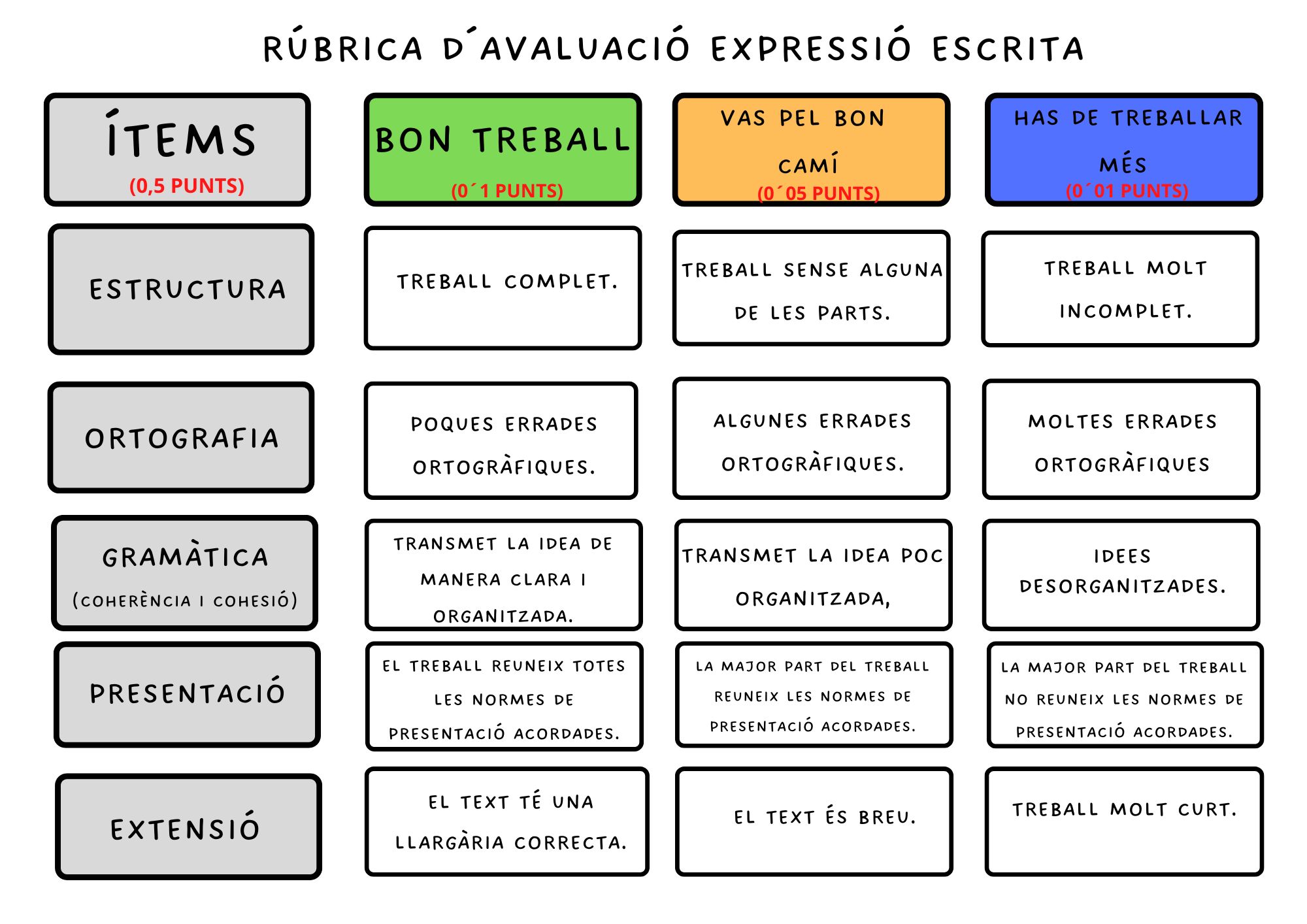 RÚBRICA EXPRESSIÓ ESCRITA – ml_maestrolujan