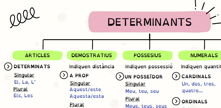 ELS DETERMINANTS – mp_garciabalsa