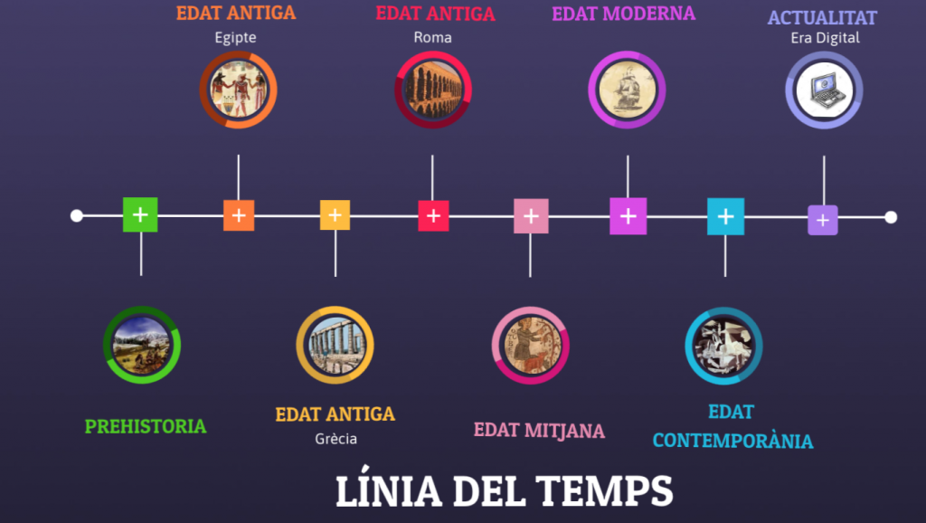 LÍNIA DEL TEMPS 1 – mp_garciabalsa