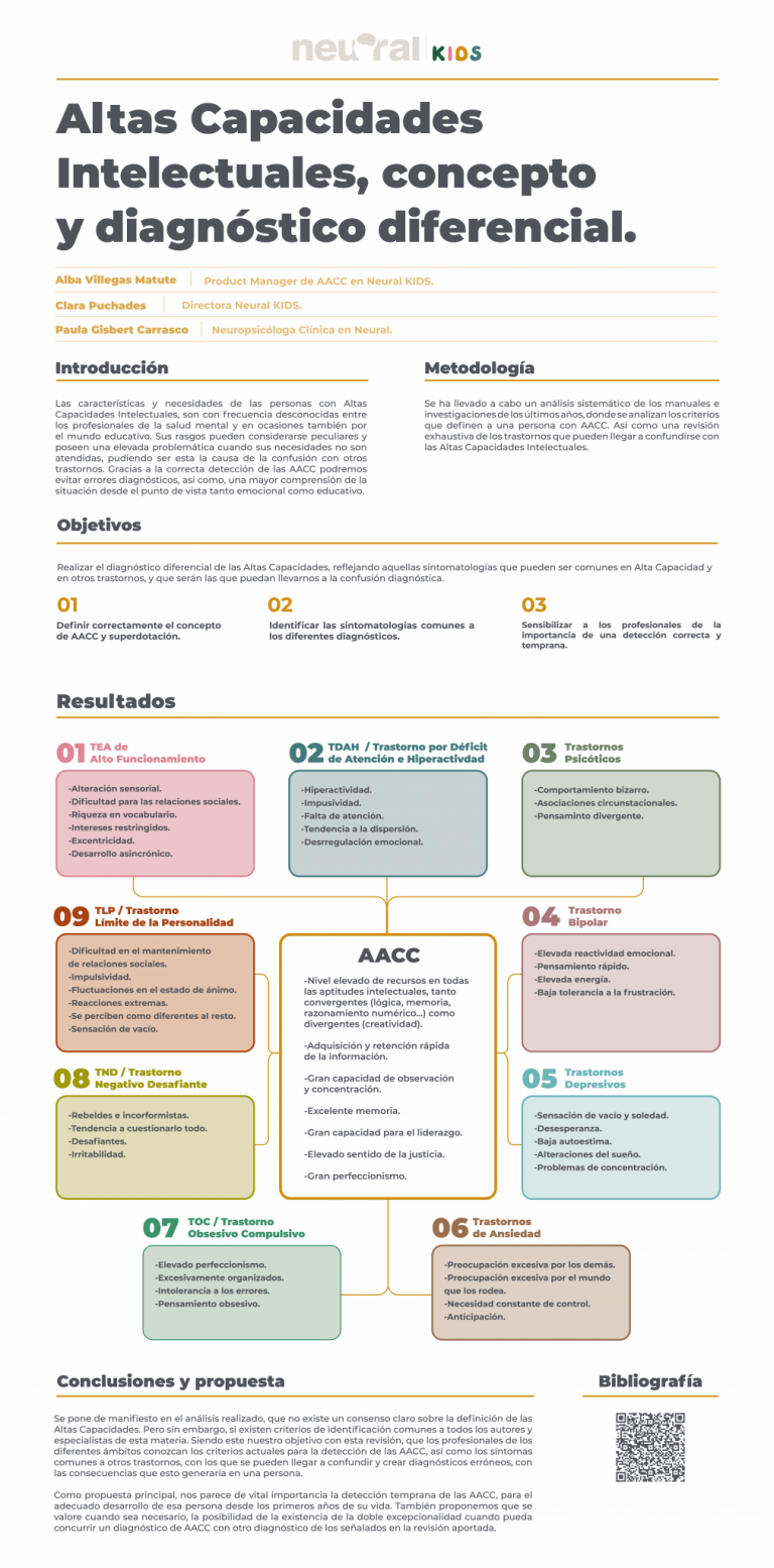 Programa – CONNECTATS