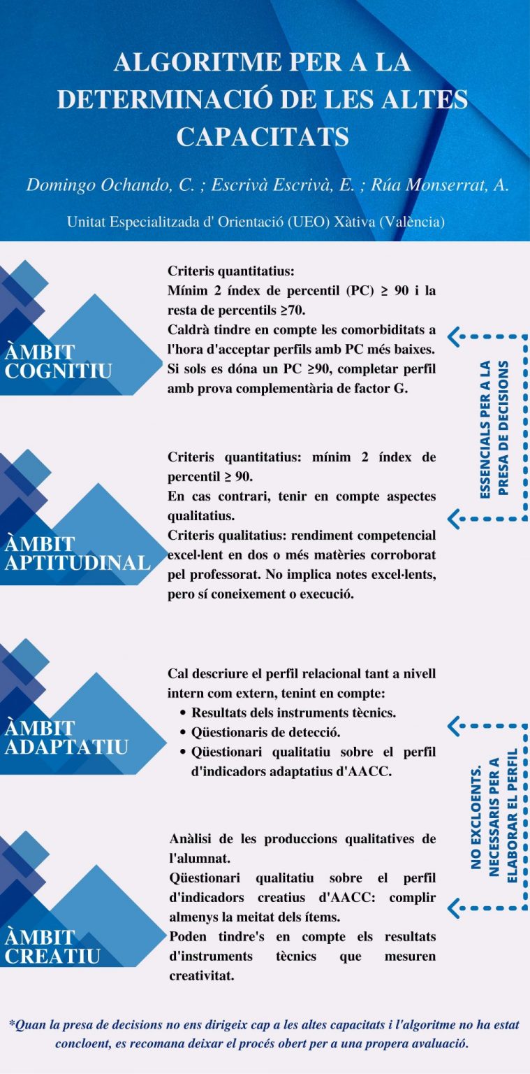 Programa – CONNECTATS