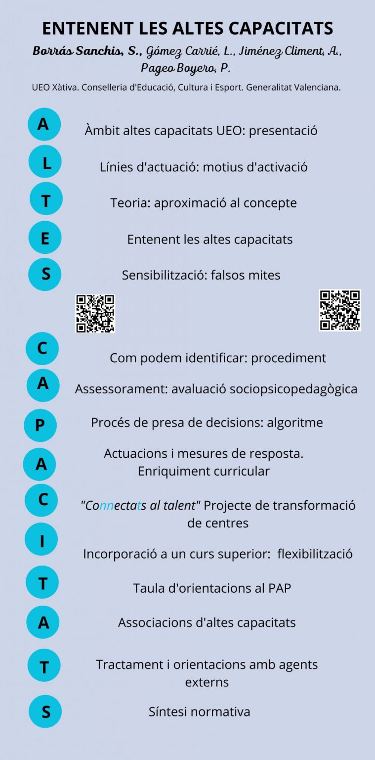 Programa – CONNECTATS