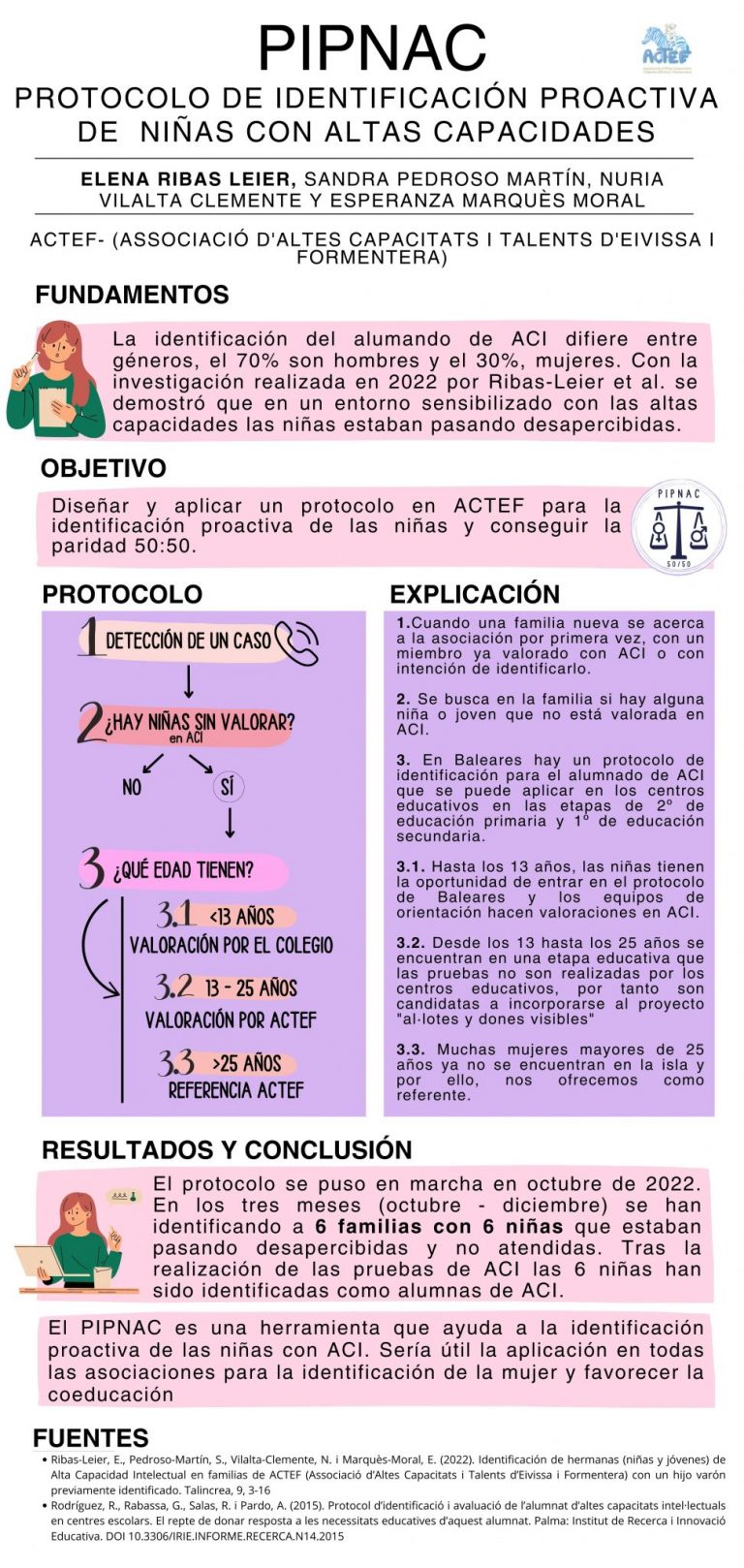 Programa – CONNECTATS