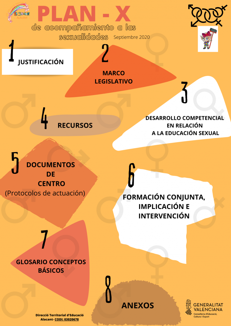 Plan X – CEE PÚB. EL SOMNI