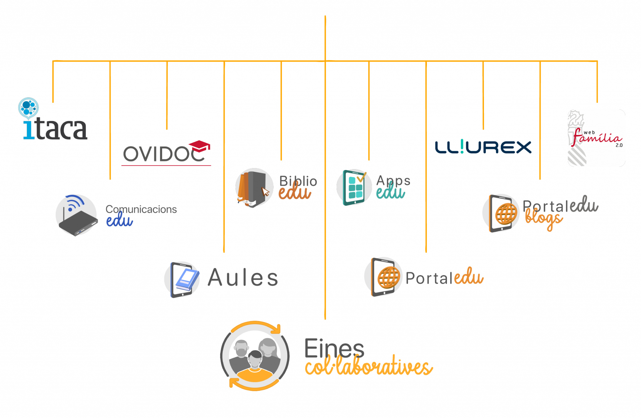 Identitat Digital – ID