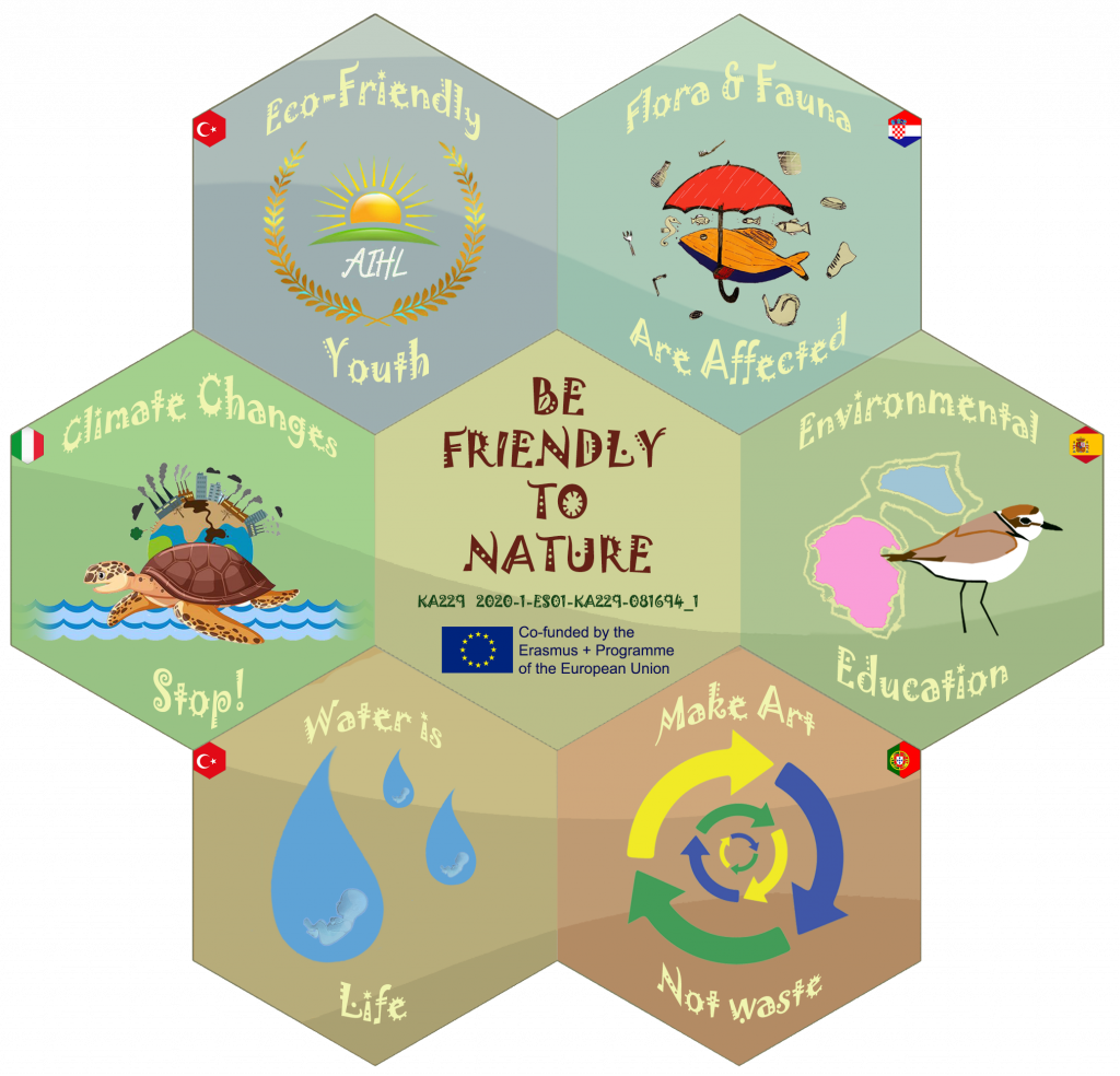 Enquesta Erasmus +»BE FIRENDLY TO NATURE» – IES Núm 1 – Libertas