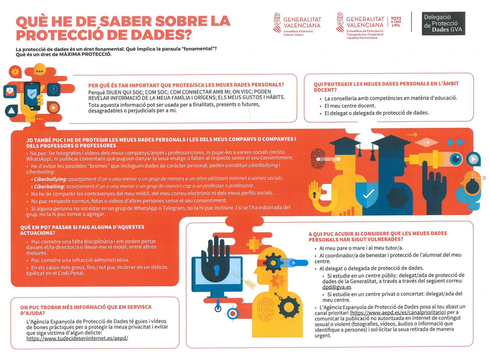 Protecció de dades – IES ALTAIA