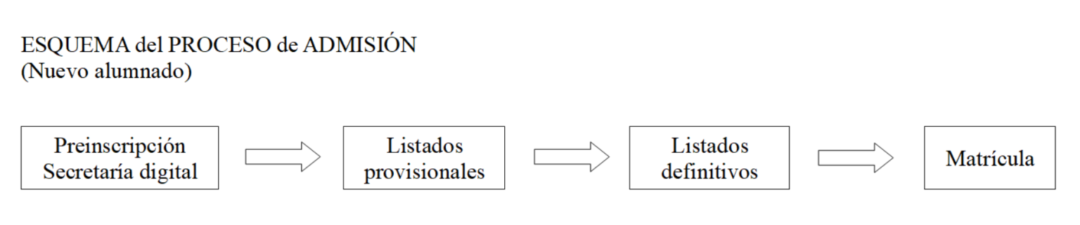 Admisión curso 25/26 – Formación Profesional – IES GRAN VIA