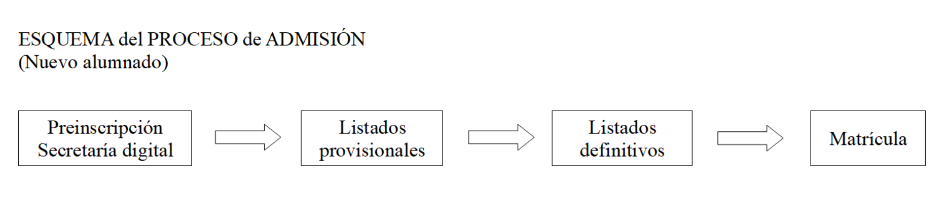 Admisión curso 25/26 – ESO y BACH. – IES GRAN VIA