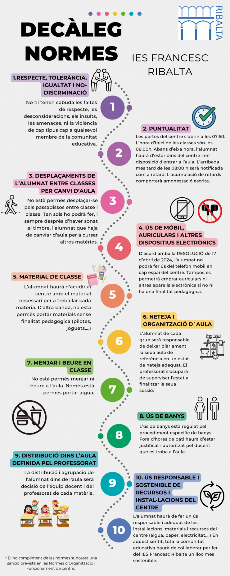 Decálogo de normas del instituto (infografía) – IES Francesc Ribalta