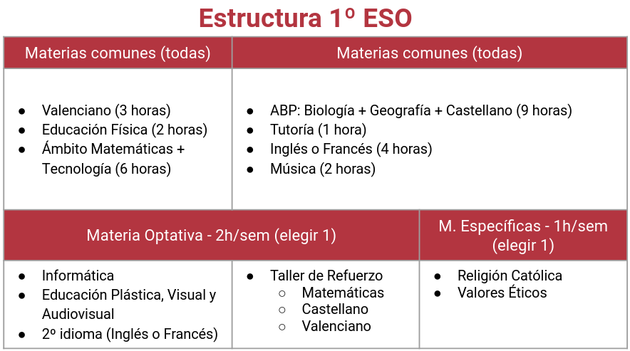 Orientación 1º ESO – IES Santa Pola