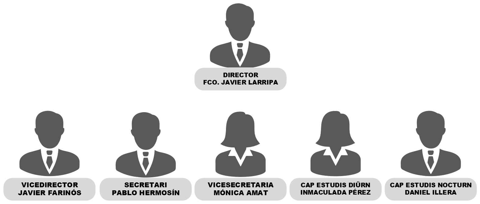 Equip Directiu – IES SOROLLA