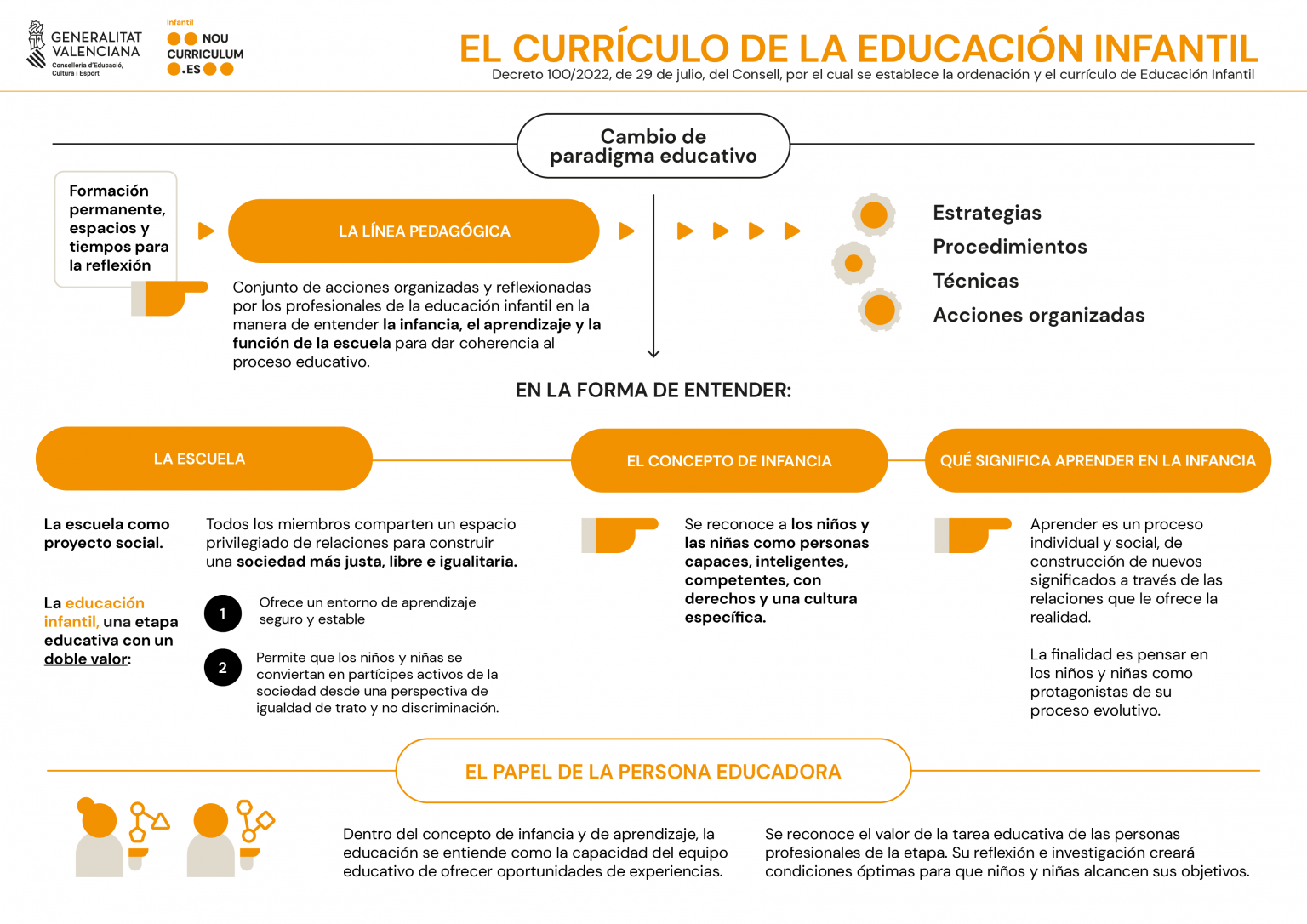 Infantil – Nou currículum
