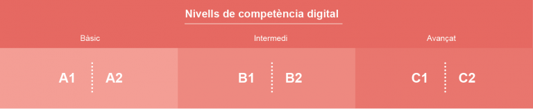 COMPETÈNCIA DIGITAL DOCENT – Pla Digital Educatiu