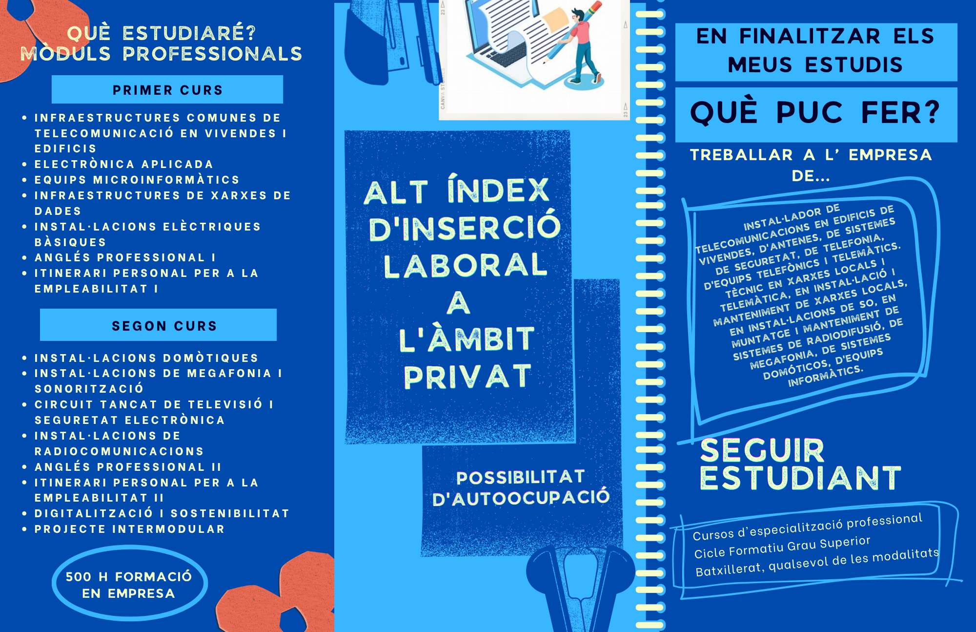 CICLE FORMATIU DE GRAU MITJÀ DE «INSTAL·LACIONS DE TELECOMUNICACIONS ...